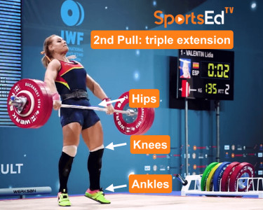 Triple Extension: What’s It All About? | SportsEdTV